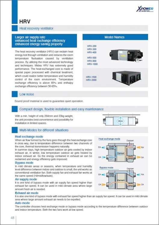 Rekuperatori toplote | Halo Oglasi