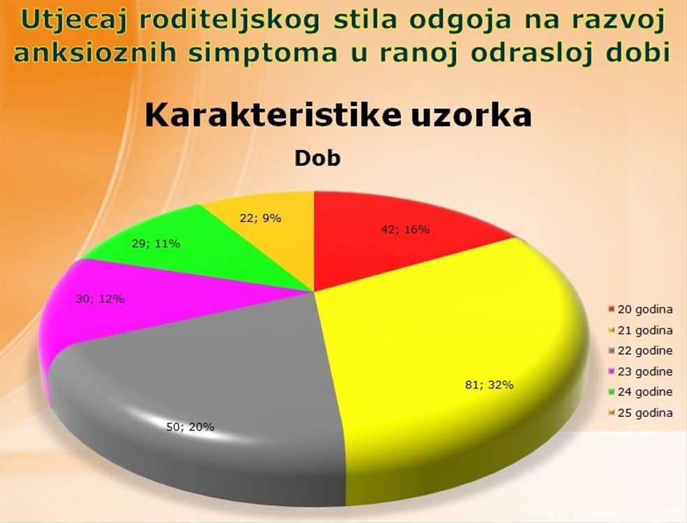 SPSS, AMOS statistička obrada podataka,instrukcije | Halo Oglasi