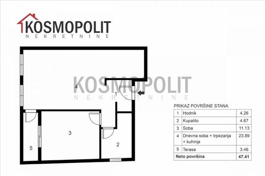 Prodaja stanova Pančevo | Halo oglasi