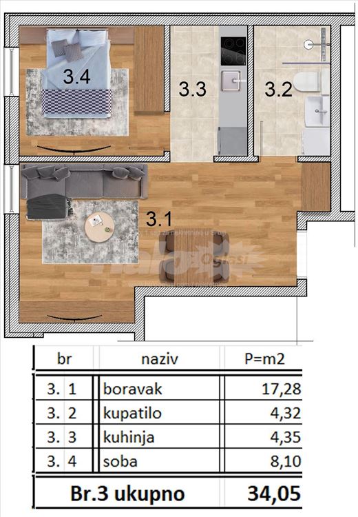 Direktna prodaja stanova | Halo Oglasi
