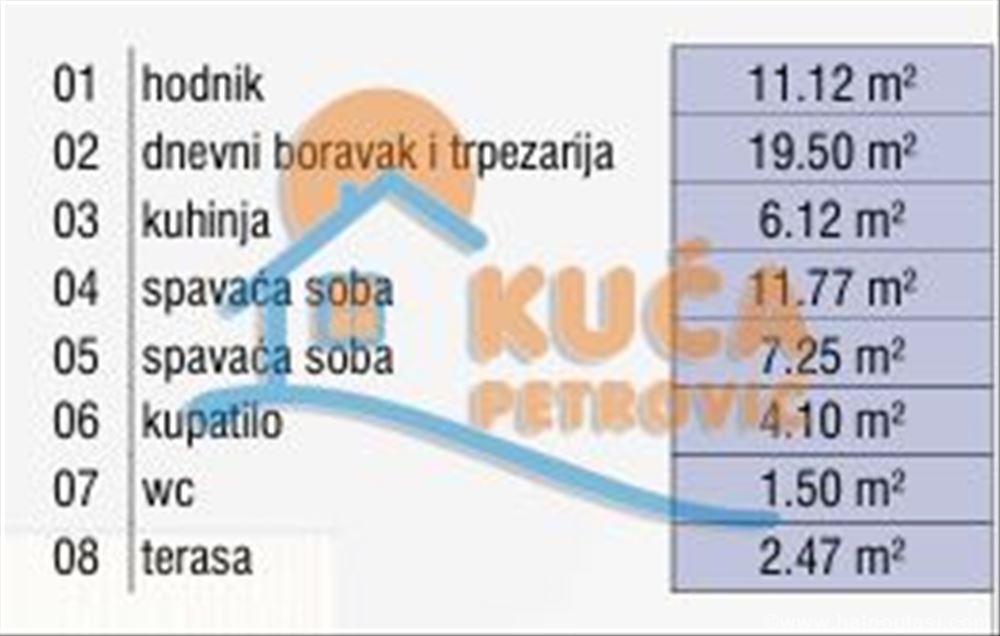 Novogradnja u Blizini Palilulske pijace, 63.83 m2 | Halo Oglasi